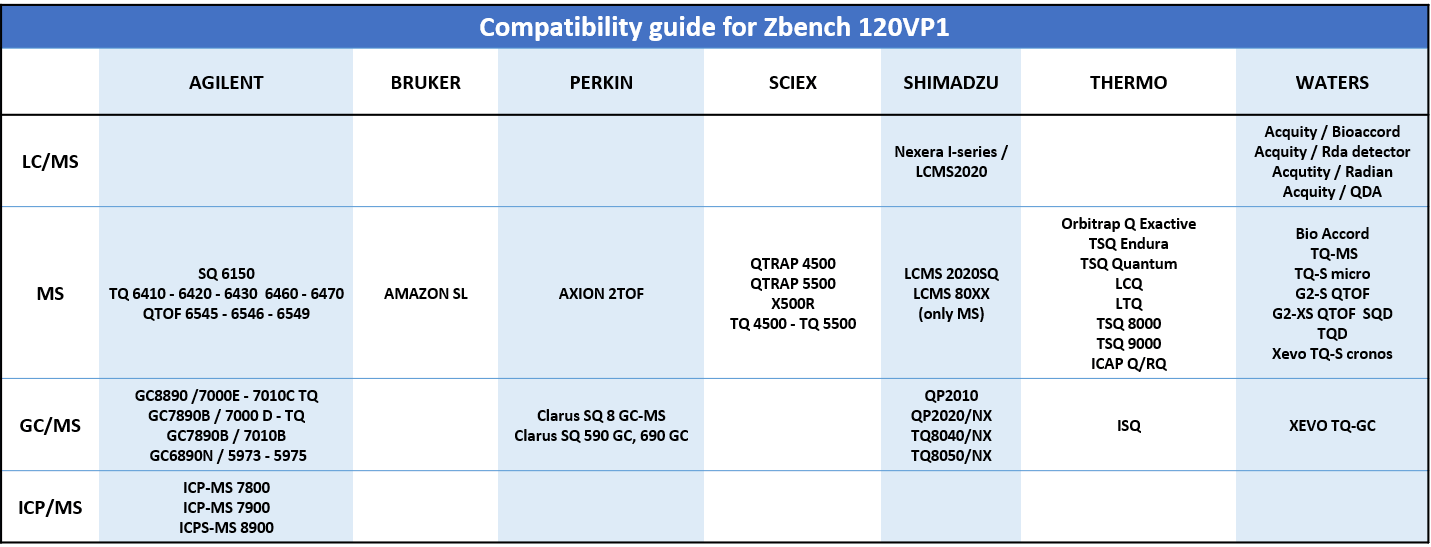 Lab Bench ZBENCH 120VP1 | ZENBENCH