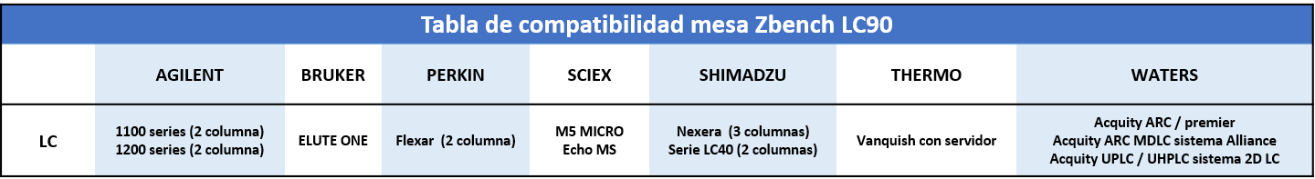 Mesa de Laboratorio Móvil ZBENCH LC90 | ZENBENCH