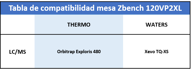 Mesa de Laboratorio Móvil ZBENCH 120VP2XL | ZENBENCH