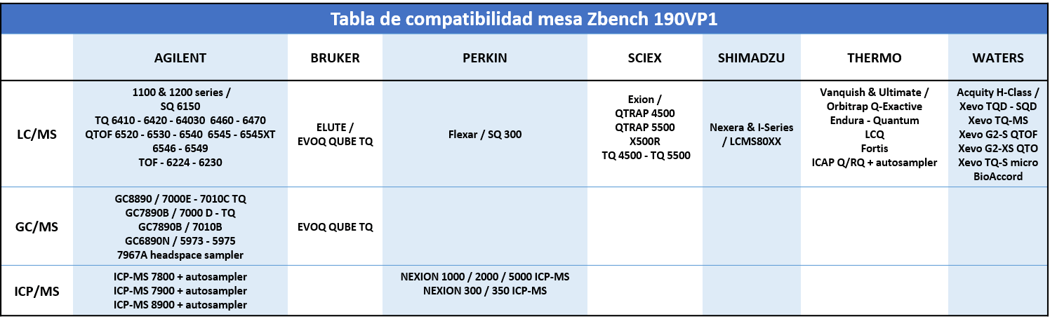 Mesa de Laboratorio Móvil ZBENCH 190VP1 | ZENBENCH