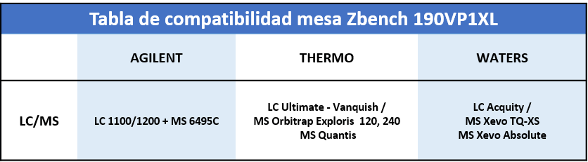 Mesa de Laboratorio Móvil ZBENCH 190VP1XL | ZENBENCH